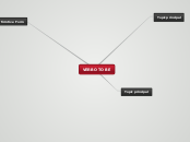 VERBO TO BE - Mind Map
